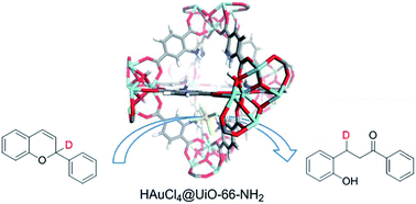 The development of a novel HAuCl4@MOF catalyst and its catalytic ...