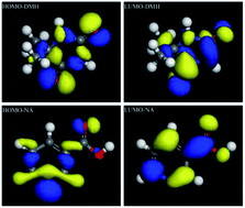 Complexing agent study via computational chemistry for environmentally ...