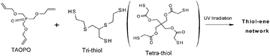 Phosphorus-containing polymers from tetrakis-(hydroxymethyl)phosphonium ...