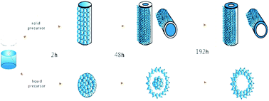 Fabrication of TiO2 rod in tube nanostructure with enhanced ...