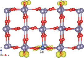 First-principles insight into the surface magnetism of Cu-doped SnO2 ...