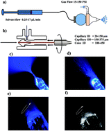 A deeper look into sonic spray ionization - RSC Advances (RSC Publishing)
