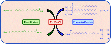 One-pot transesterification and esterification of waste cooking oil via ...