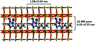 Pure-silica ZSM-22 zeolite rapidly synthesized by novel ionic liquid ...