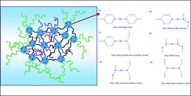 Azopyridine-functionalized benzoxazine with Zn(ClO4)2 form high ...