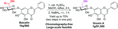 Development of a concise synthetic approach to access oroxin A - RSC ...