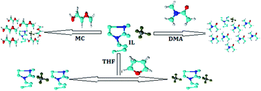 Study of ion-pair and triple-ion origination of an ionic liquid ([bmmim ...