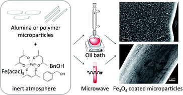 Multifunctional microparticles with uniform magnetic coatings and ...