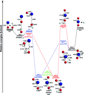 Features of the potential energy surface for the SiO + OH → SiO2 + H ...