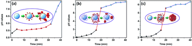 Al2O3/yttrium compound core–shell structure formation with burst ...