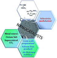 Catalysed stereodivergent hydrosilylation with Onium Salts stabilised M ...