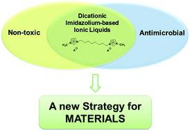 Dicationic imidazolium-based ionic liquids: a new strategy for non-toxic and antimicrobial ...