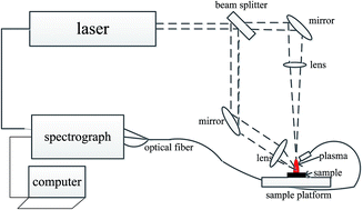 A single-beam-splitting technique combined with a calibration-free ...