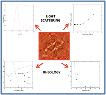 Micellar self-assembly, bridging and gelling behaviour of two reverse ...