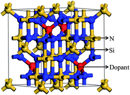 Tuning the band gap and optical properties of γ-Si3N4 with rare earth ...