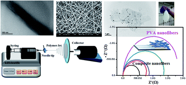 Biocompatible electrospinning poly(vinyl alcohol) nanofibres embedded ...