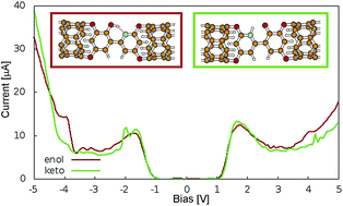 Multipeak negative differential resistance from interplay between ...