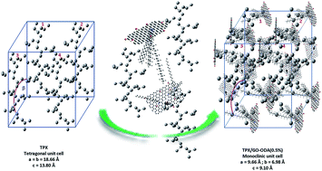 Poly(4-methyl-1-pentene)/alkylated graphene oxide nanocomposites: the ...