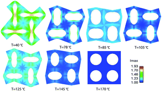 Modeling the multiple shape memory effect and temperature memory effect ...