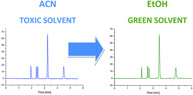 Green chromatography-carbon footprint of columns packed with core–shell ...