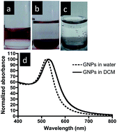 Facile phase transfer of gold nanoparticles from aqueous solution to ...
