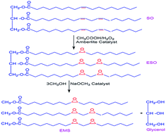 Toughened bio-based epoxy blend network modified with transesterified ...