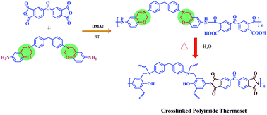 High performance crosslinked polyimide based on main-chain type ...