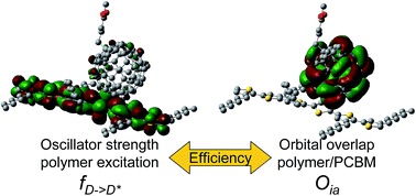A time dependent DFT study of the efficiency of polymers for organic ...
