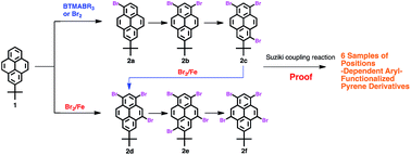 Iron(iii) bromide catalyzed bromination of 2-tert-butylpyrene and ...