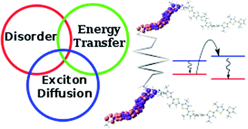 Simulations of singlet exciton diffusion in organic semiconductors: a ...