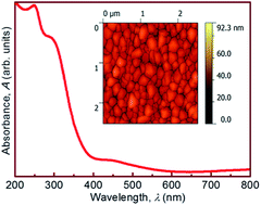 Visible-light photocatalytic activity of nitrogen-doped NiTiO3 thin ...