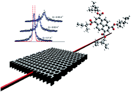 Molecular dynamics of pyrene based discotic liquid crystals confined in ...