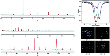 Structural and magnetic properties of tetragonal perovskite BaFe1− ...