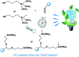 Multifunctional alkoxysilanes prepared by thiol–yne “click” chemistry ...