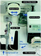 Evaluation and modeling of a newly designed impinging stream ...