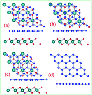 First-principles prediction of graphene/SnO2 heterostructure as a ...
