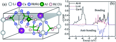 Crystal feature and electronic structure of novel mixed alanate LiCa ...