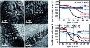 MoS2 nanoflowers consisting of nanosheets with a controllable ...
