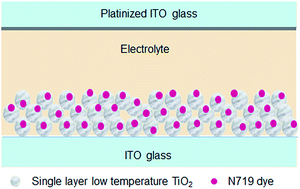 A versatile binder-free TiO2 paste for dye-sensitized solar cells - RSC ...