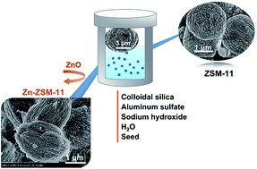 One-step synthesis, characterization and catalytic performance of ...