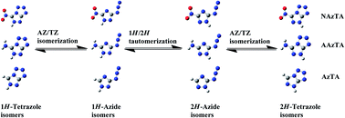 1H/2H and azide/tetrazole isomerizations and their effects on the ...