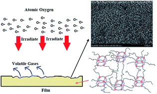 A novel structural polyimide material with synergistic phosphorus and ...