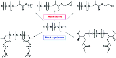 Hydrosilylation as an efficient tool for polymer synthesis and ...
