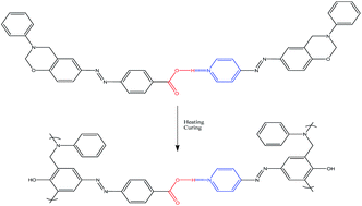 Supramolecular functionalized polybenzoxazines from azobenzene ...