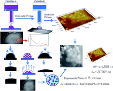 Encapsulation of gold nanoparticles with PHB based on coffee ring ...