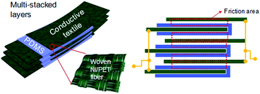 Multi-stacked PDMS-based triboelectric generators with conductive ...