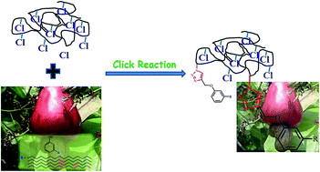 Novel environmentally sustainable cardanol-based plasticizer covalently ...