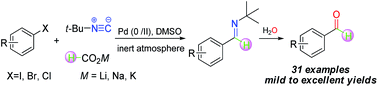 Palladium-catalyzed synthesis of aldehydes from aryl halides and tert ...