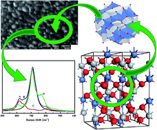 Vibrational and electronic peculiarities of NiTiO3 nanostructures ...