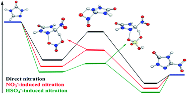 Density functional theory study on the reaction of triazol-3-one with ...